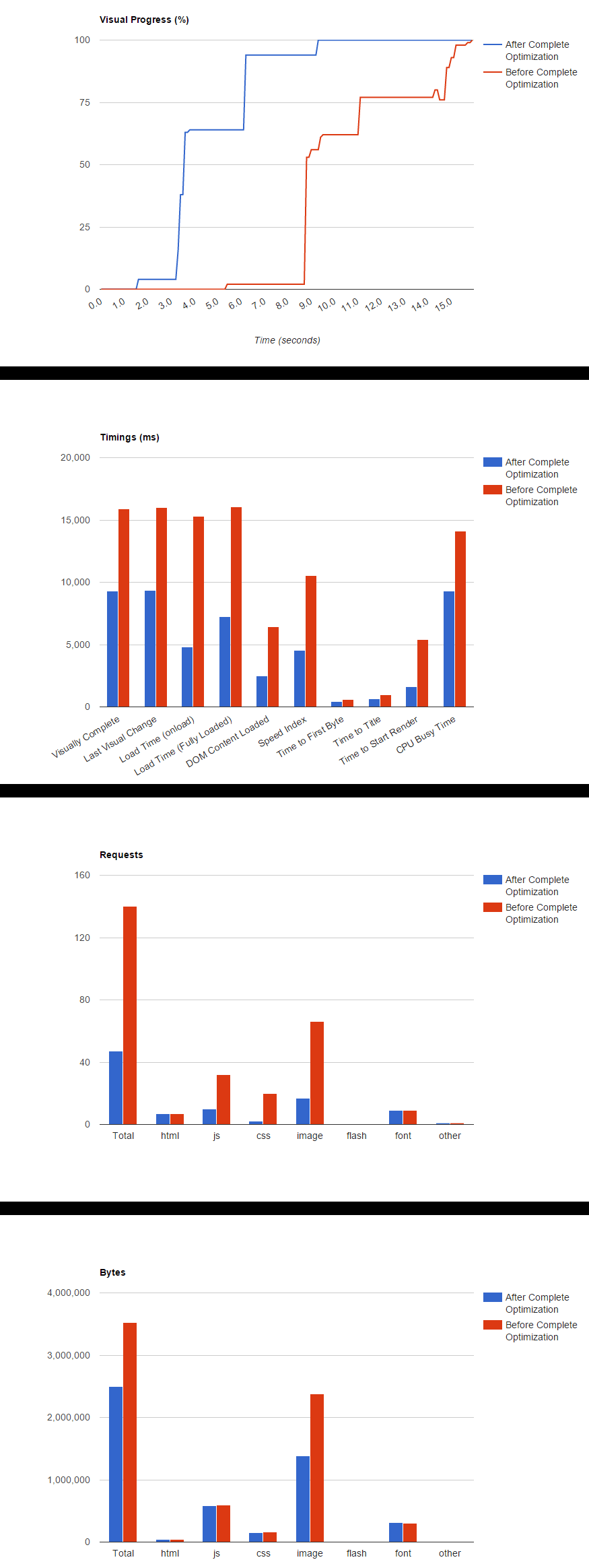coach visual progress | WpFASTER coach visual progress | WpFASTER